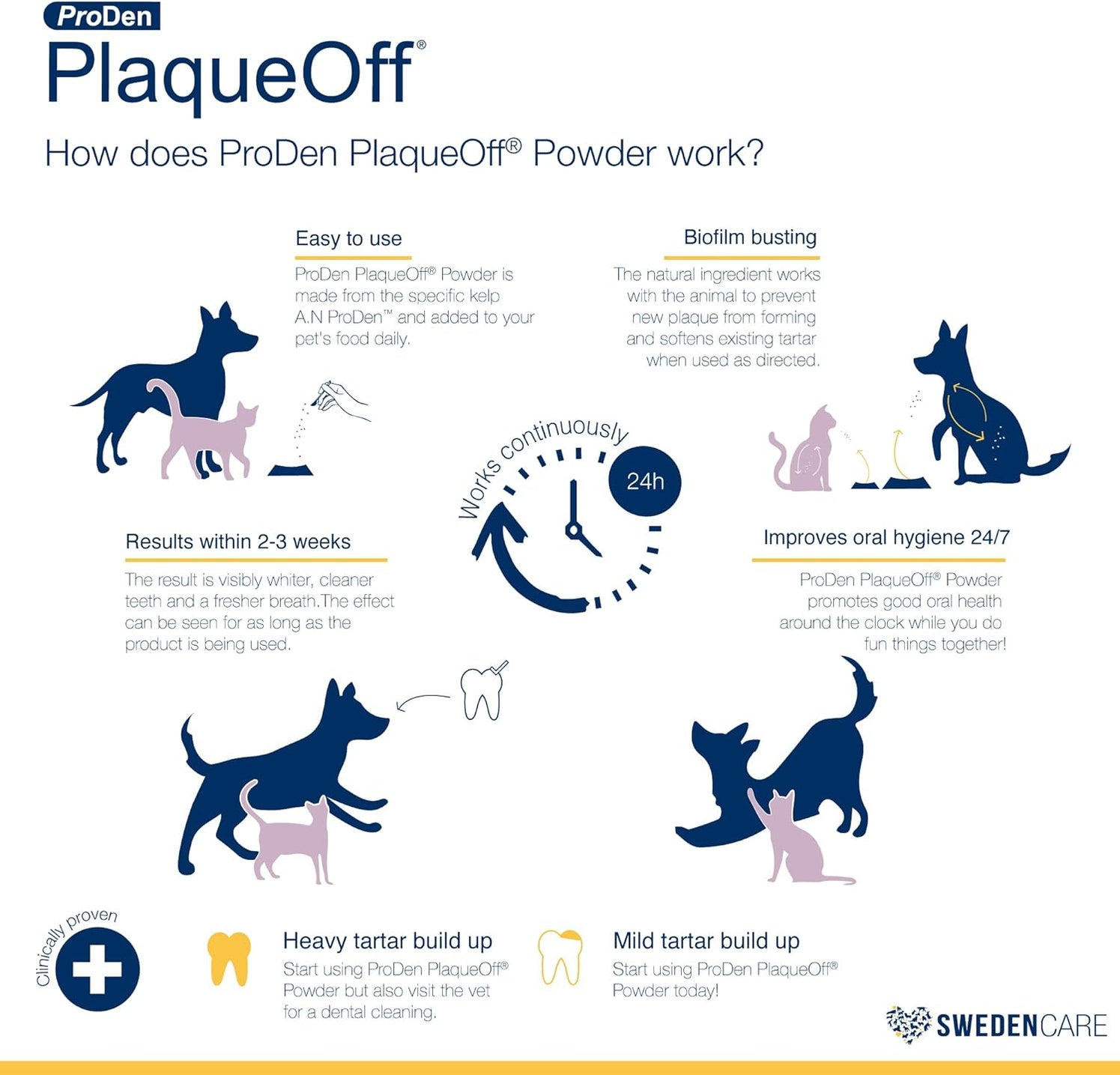 ProDen PlaqueOff Powder - pó para cães e gatos, para mau hálito, placa ...