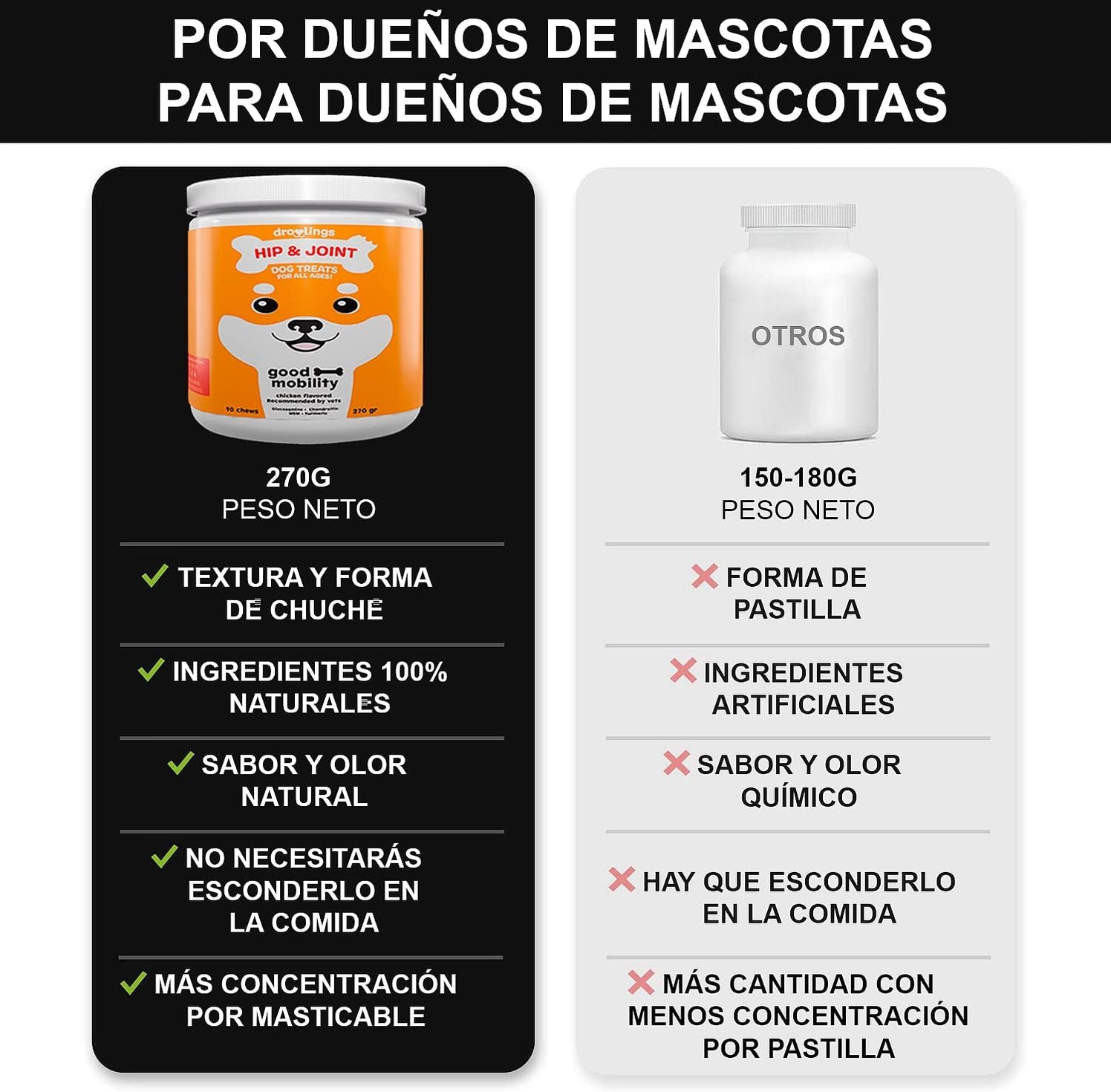 Droolings Condroprotetor e anti-inflamatório com 135 unidades, para ...